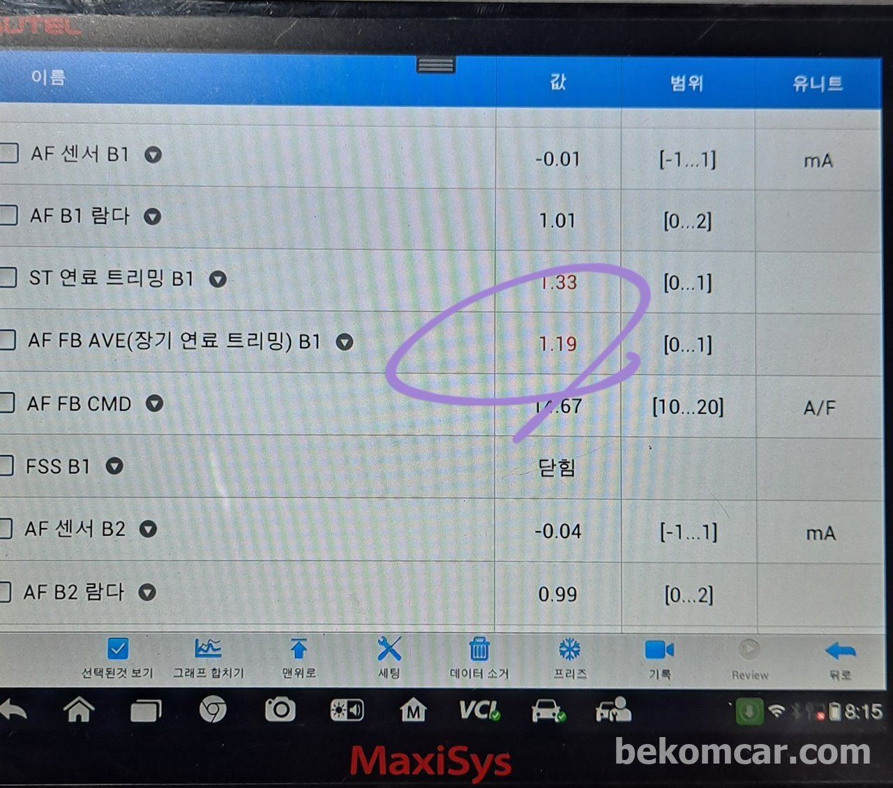 단기연료(STFT) 및 장기연료(LTFT) 보정값 합한것이 +52%이다 | bekomcar.com