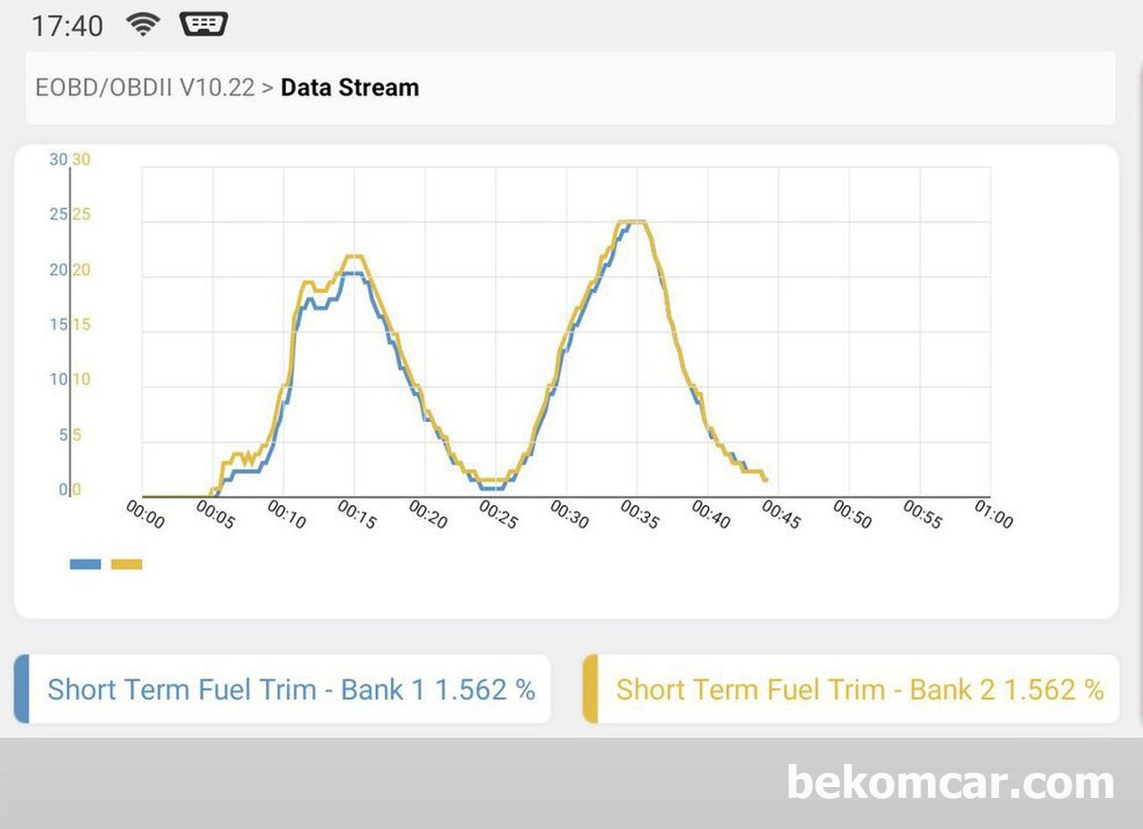 현대기아 K7 GDI 3.0 산소센서1번 분석, 반응속도 낮아 | 베콤카 (bekomcar.com)