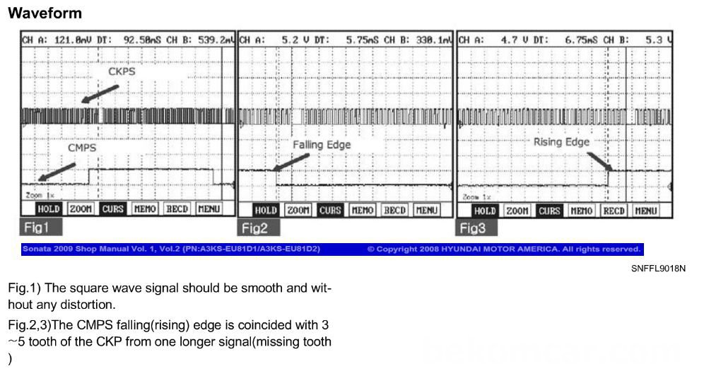 2009 현대자동차 SONATA CMP & CKP 파형분석 사례 | 베콤카 (bekomcar.com)